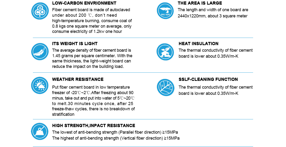 India Soundproof Standard Fiber Cement Board - PRANCE