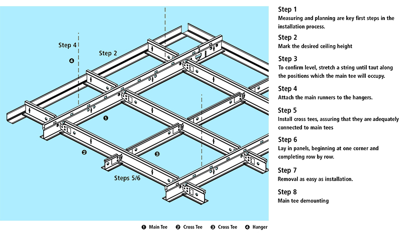 2017 Mineral Fiber Ceiling T-grid Philippines - PRANCE