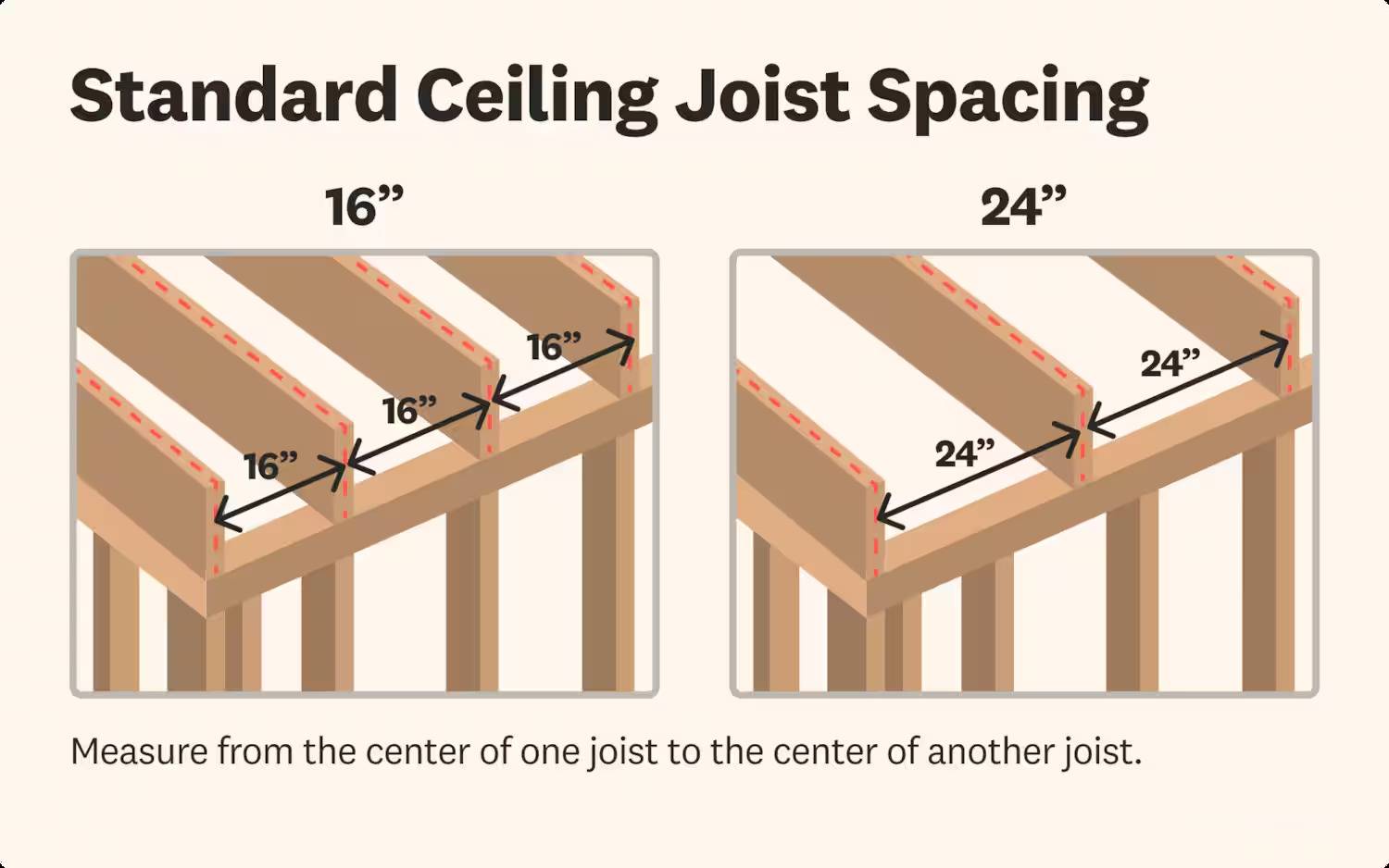 تیرچه های سقفی چقدر از هم فاصله دارند؟